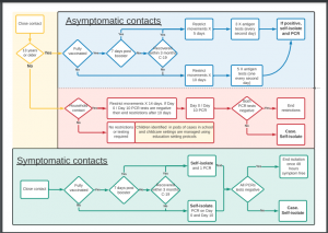 Covid 19 Isolation Guidelines – January 2022 – Powerstown Educate ...